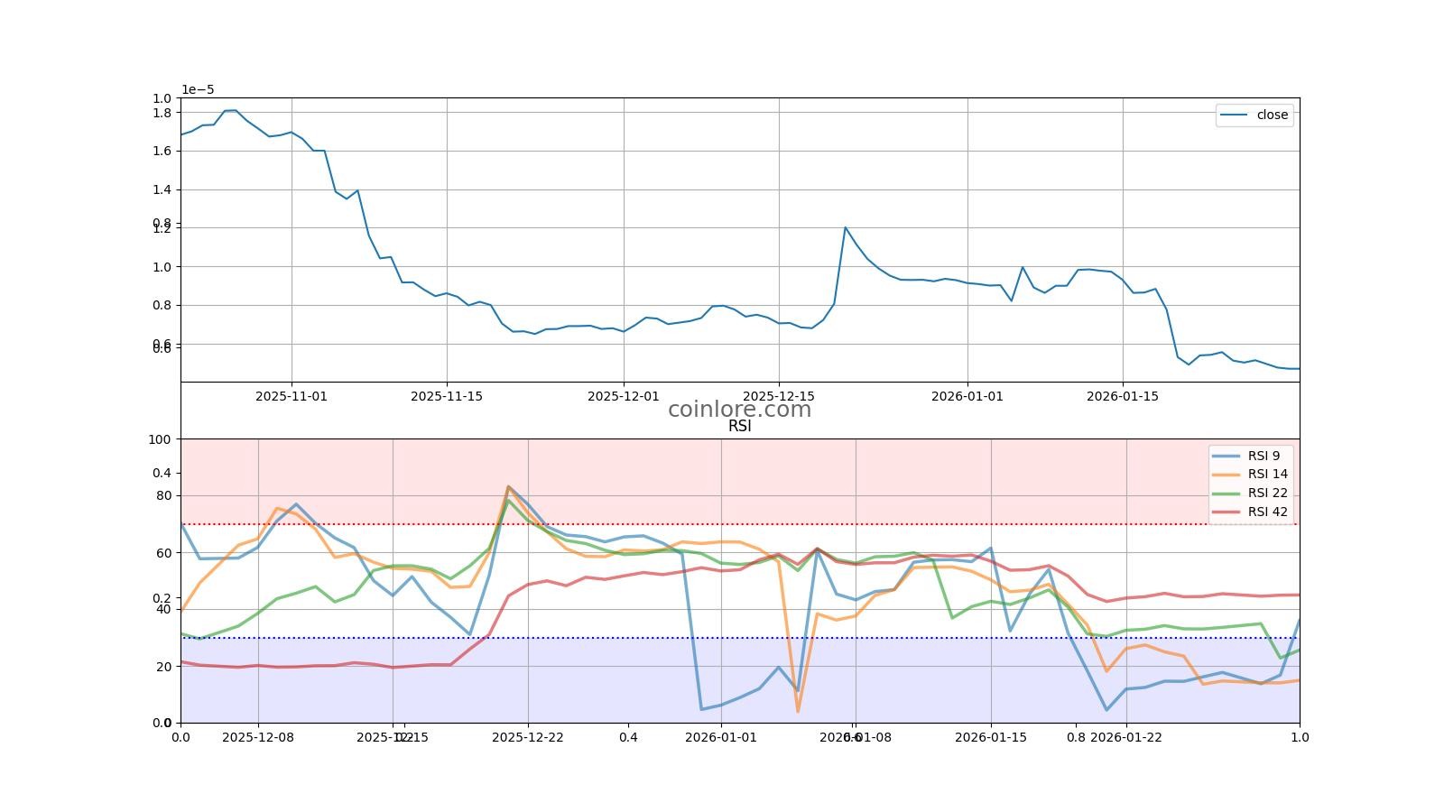 KOLZ RSI indicator