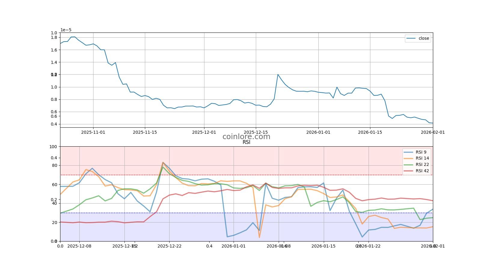 KOLZ RSI indicator