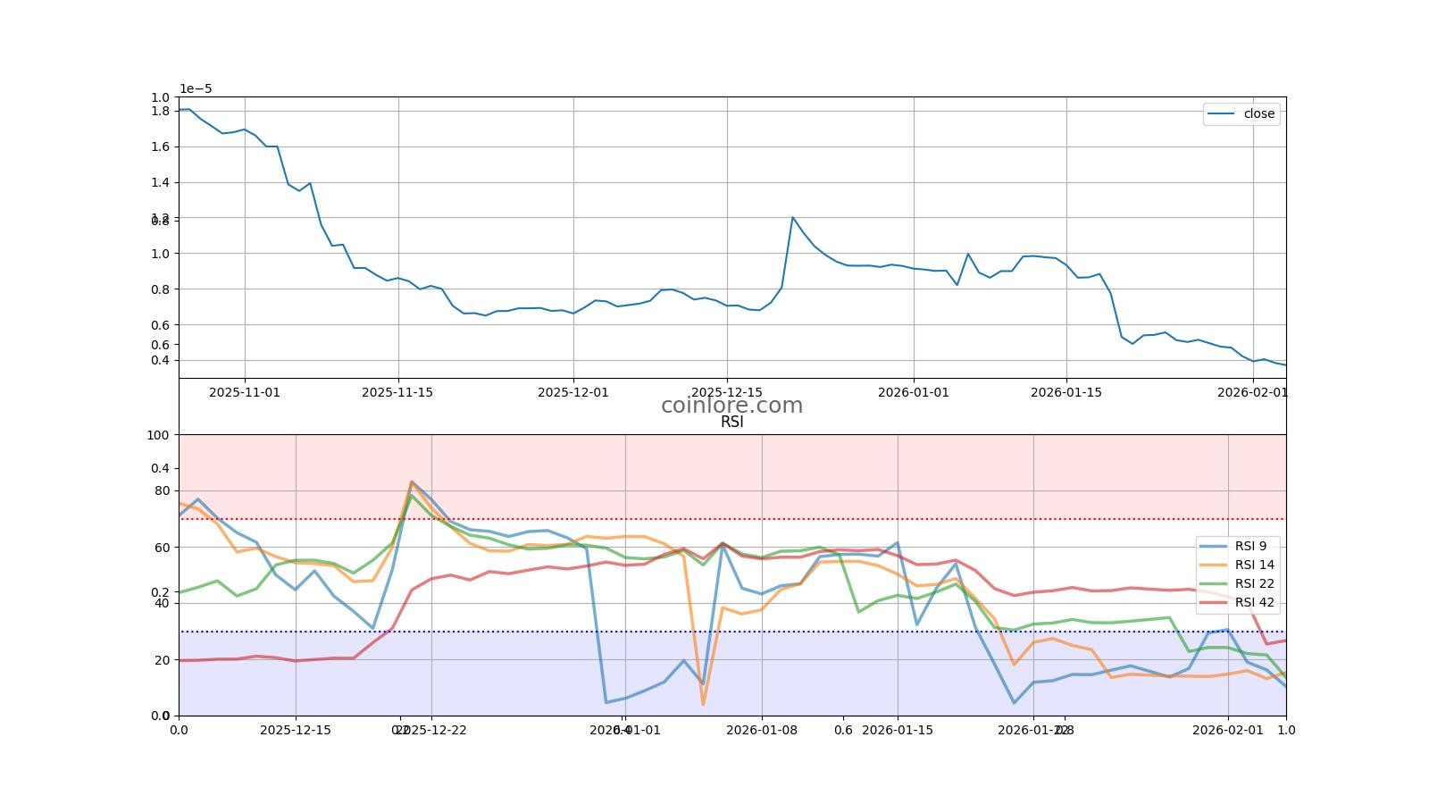 KOLZ RSI indicator