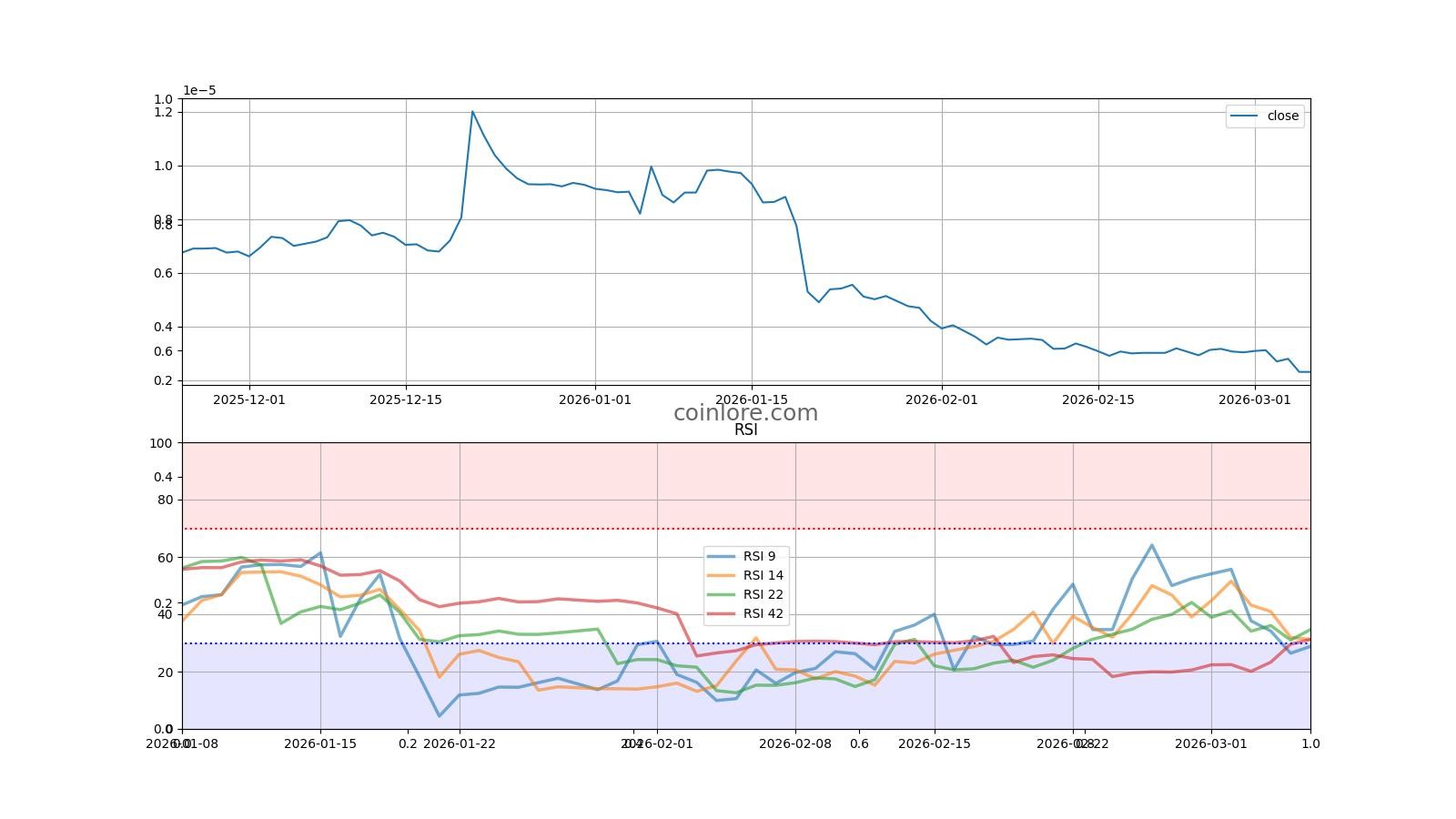 KOLZ RSI indicator