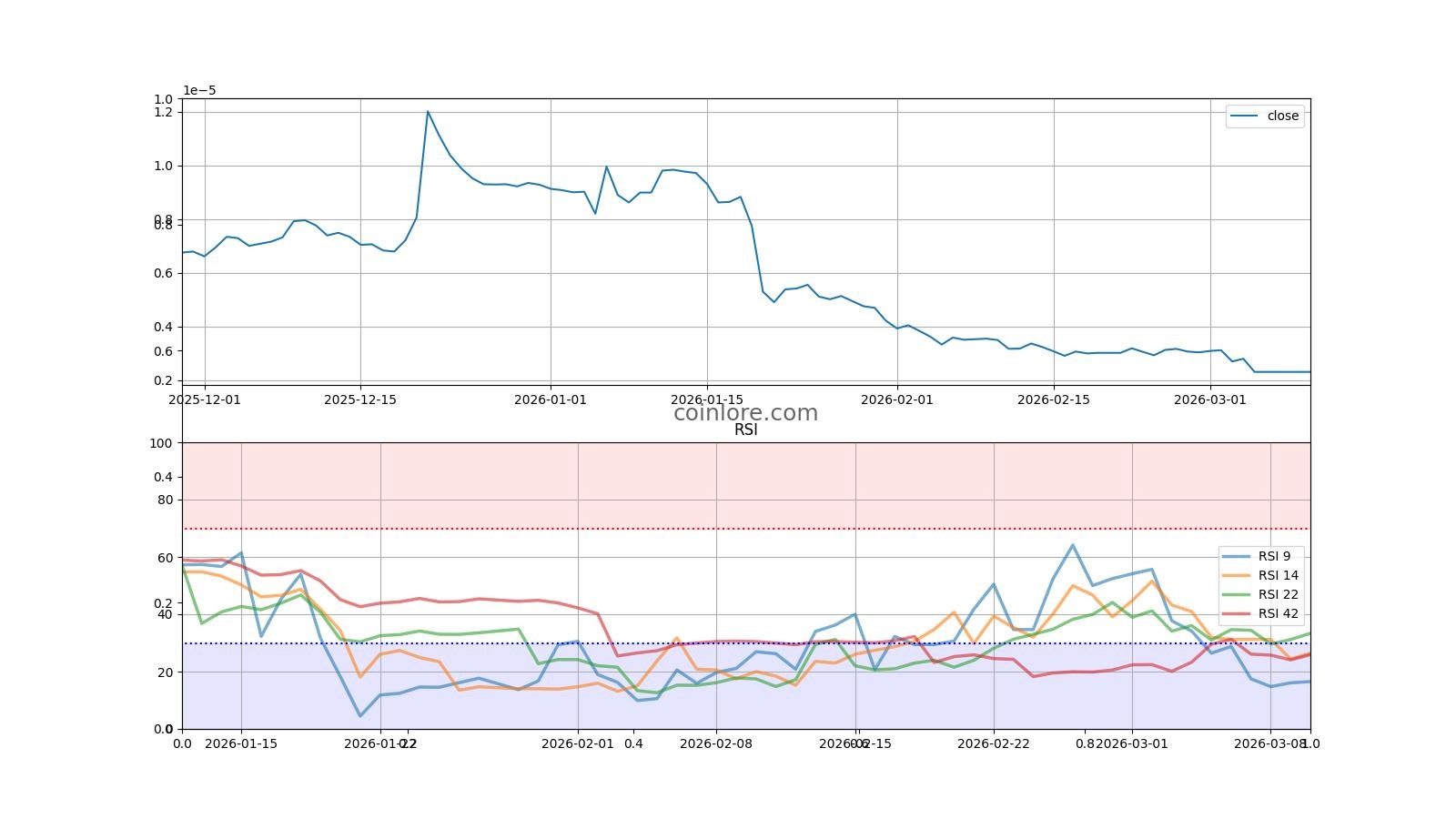 KOLZ RSI indicator