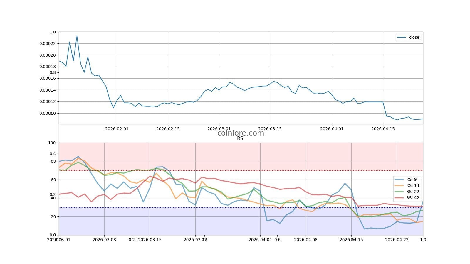 Kommunitas RSI indicator