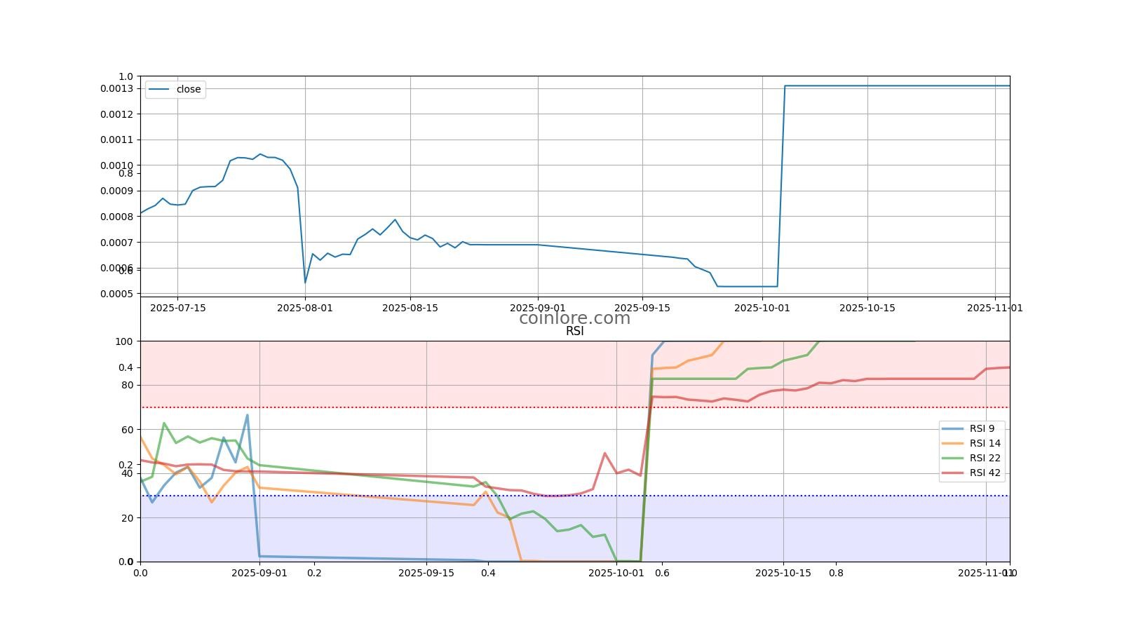 Kommunitas RSI indicator