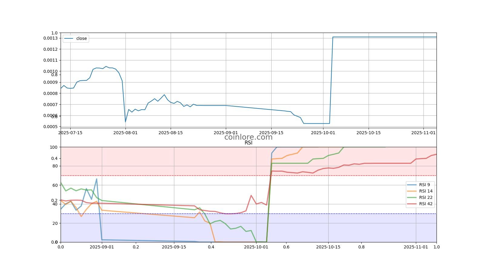 Kommunitas RSI indicator