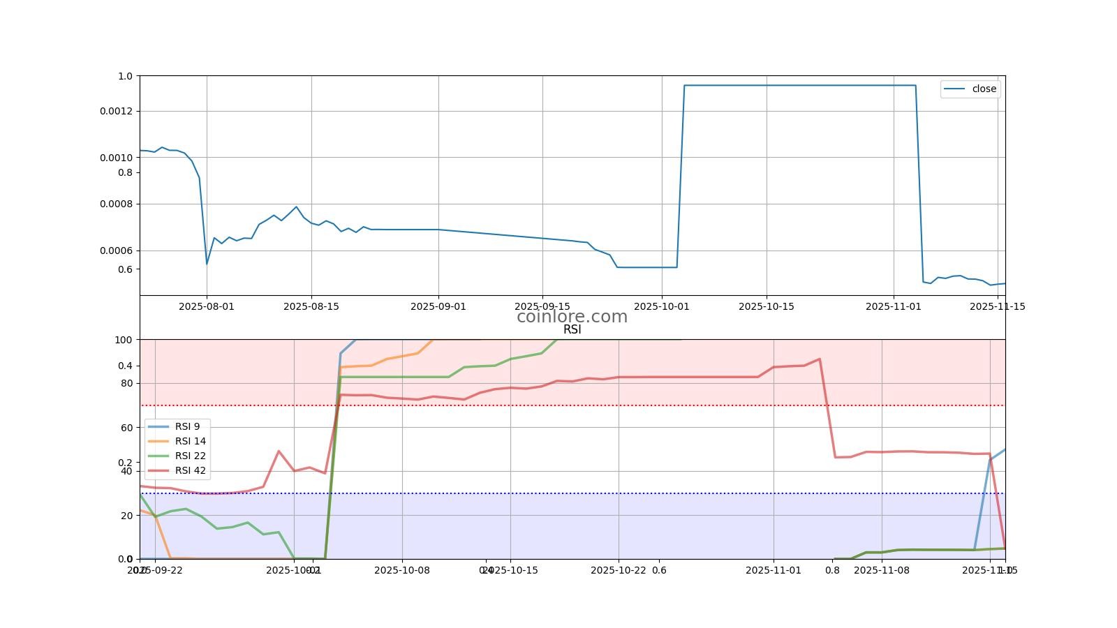 Kommunitas RSI indicator