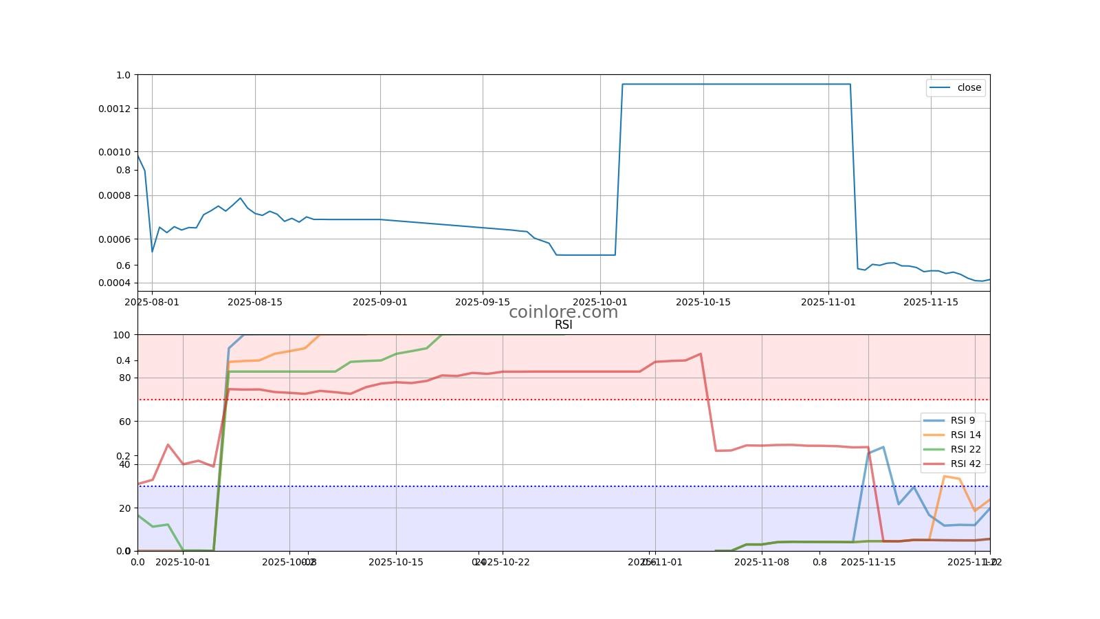 Kommunitas RSI indicator