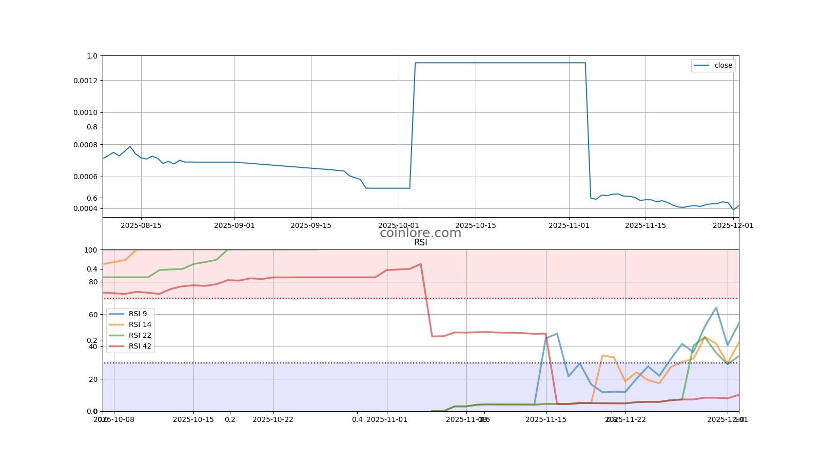 Kommunitas RSI indicator
