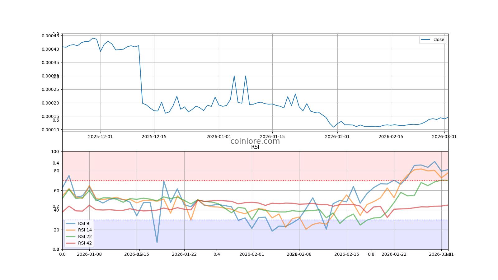 Kommunitas RSI indicator