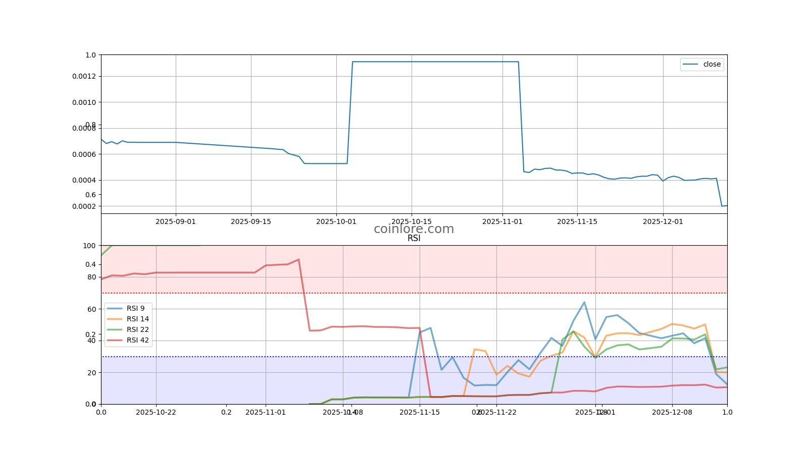 Kommunitas RSI indicator