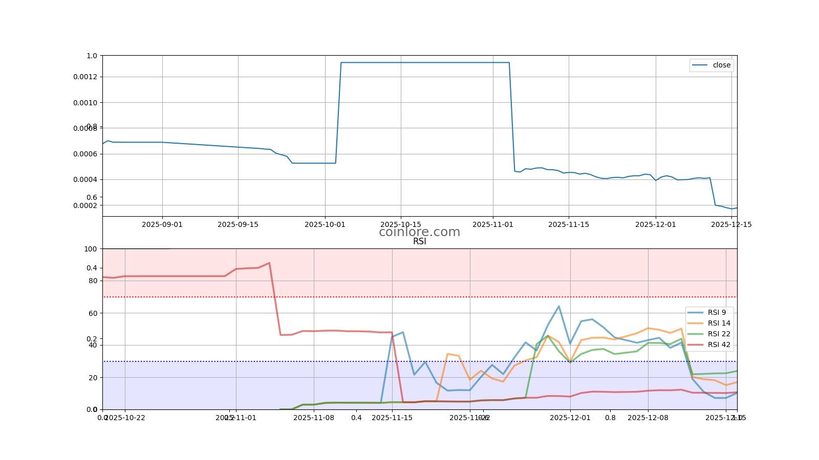 Kommunitas RSI indicator