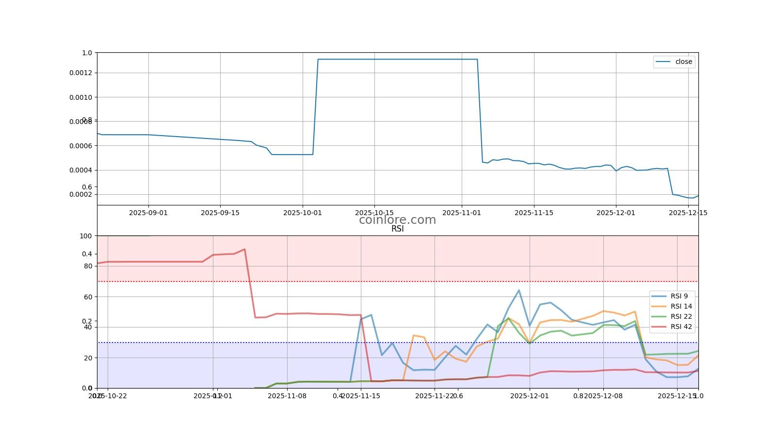 Kommunitas RSI indicator