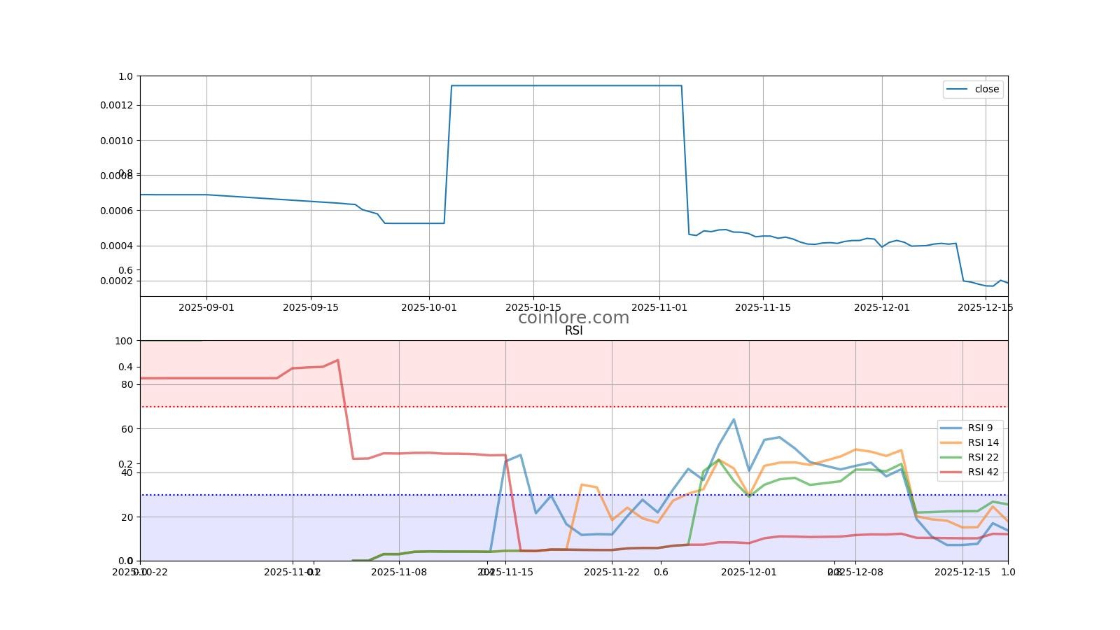 Kommunitas RSI indicator