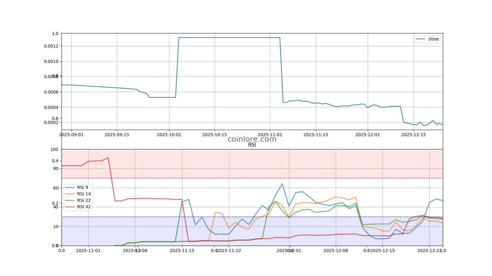 Kommunitas RSI indicator