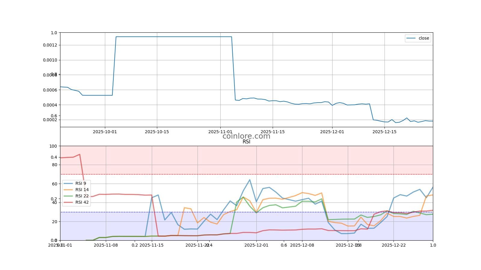 Kommunitas RSI indicator