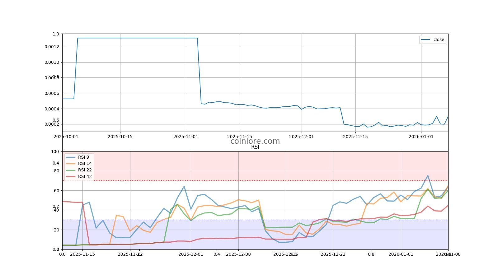 Kommunitas RSI indicator