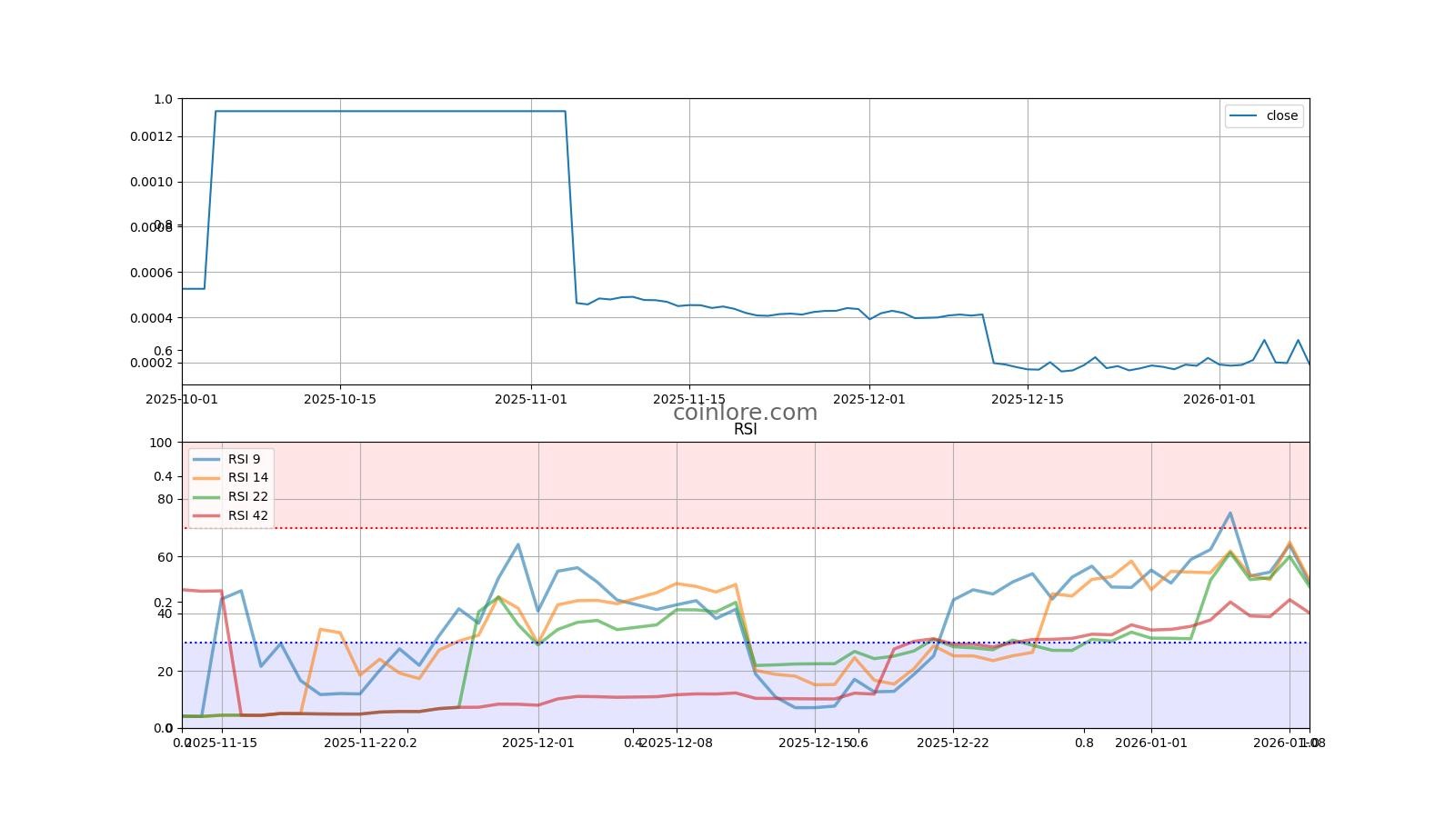 Kommunitas RSI indicator