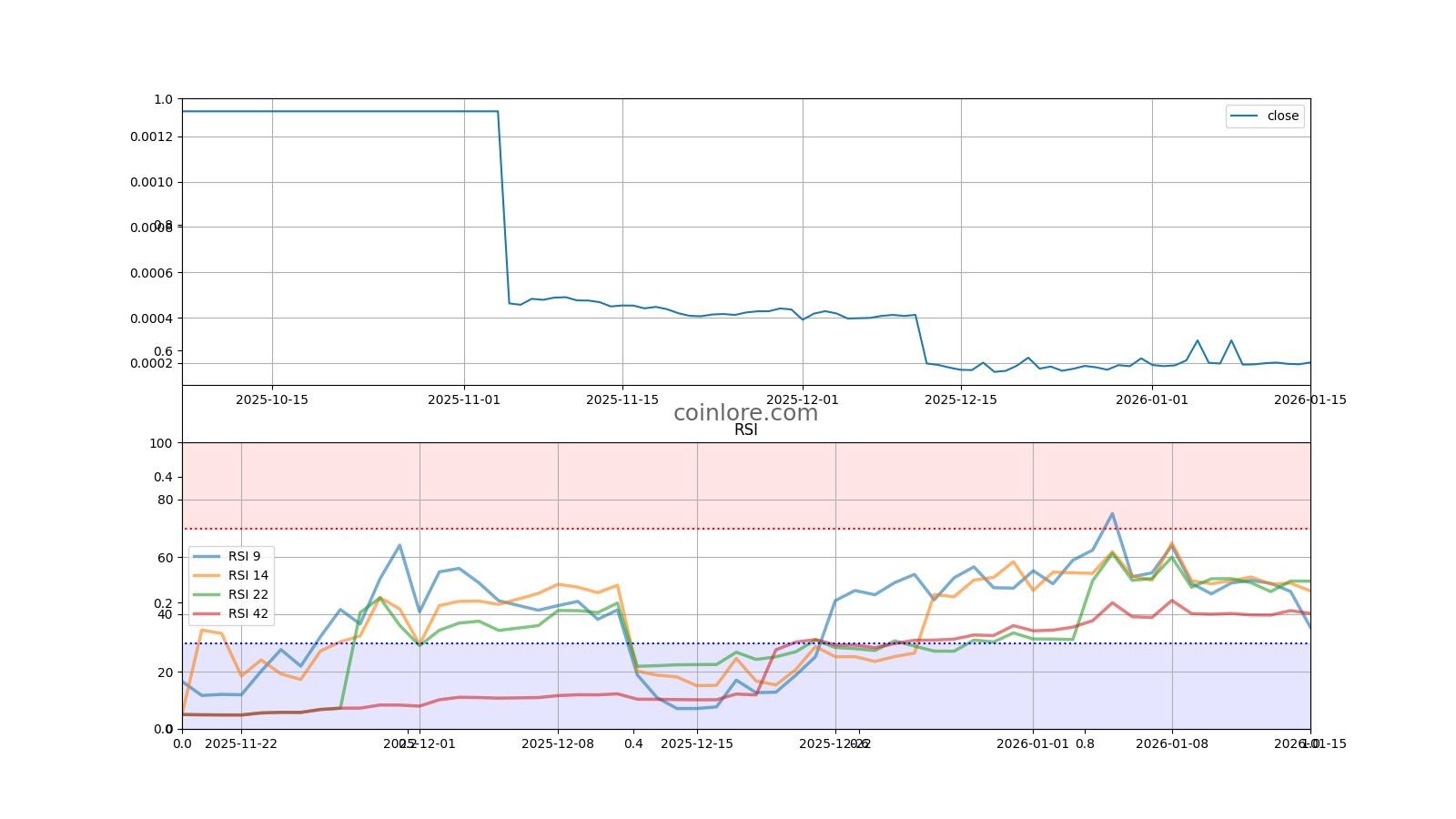 Kommunitas RSI indicator