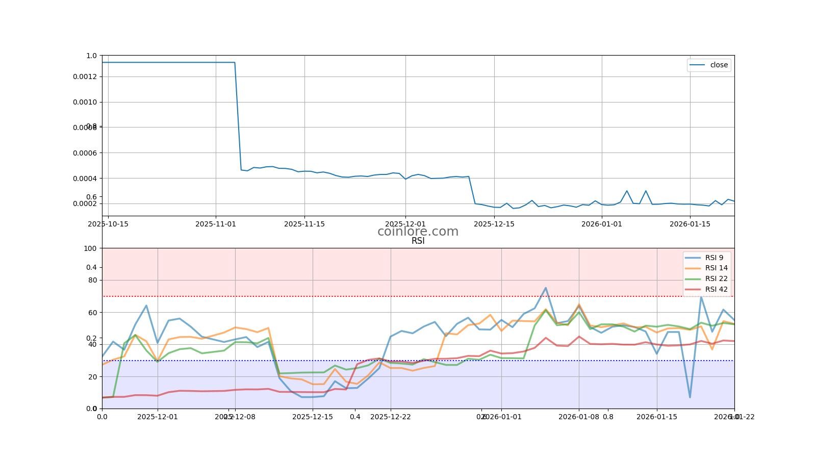 Kommunitas RSI indicator