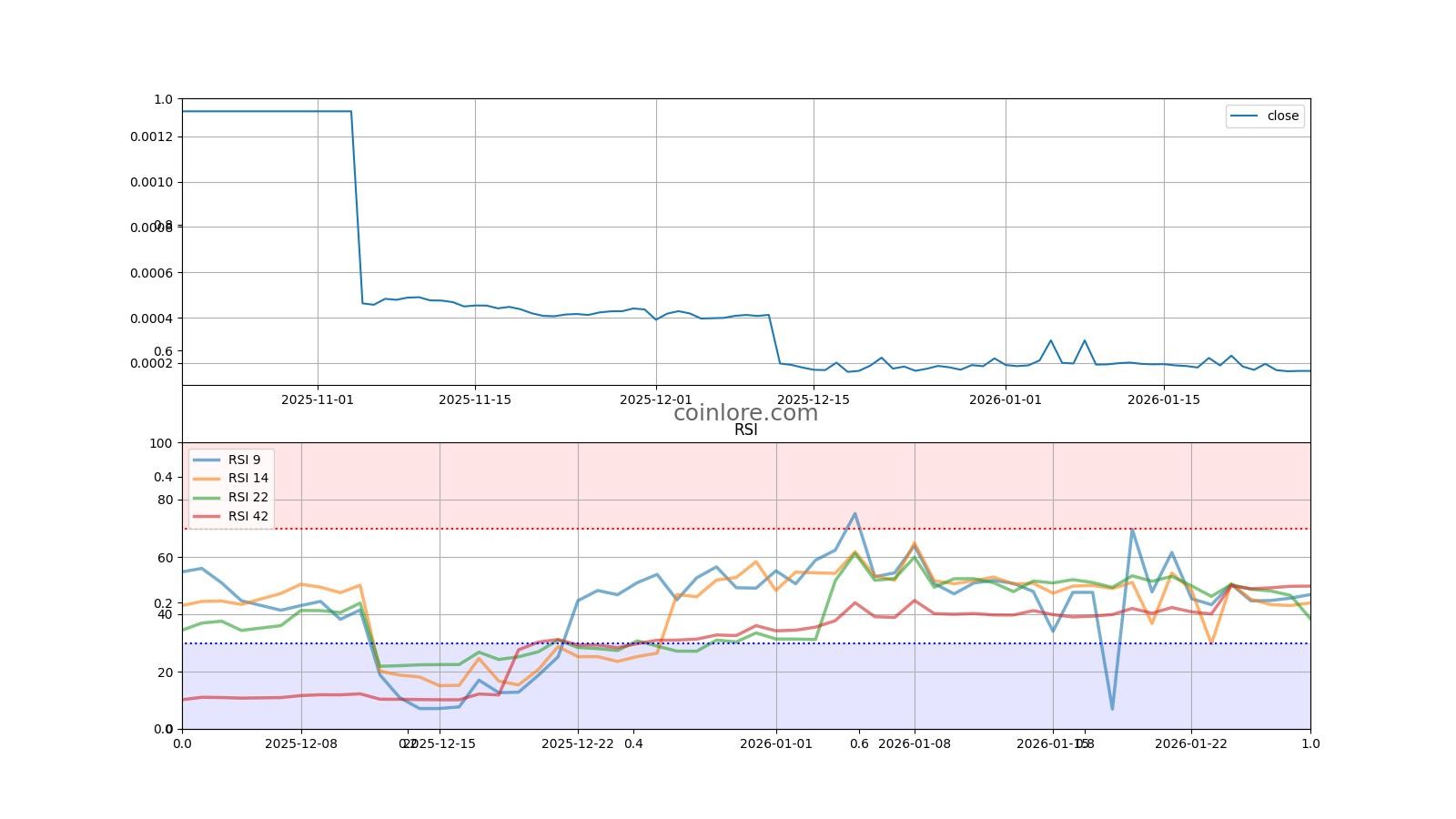 Kommunitas RSI indicator