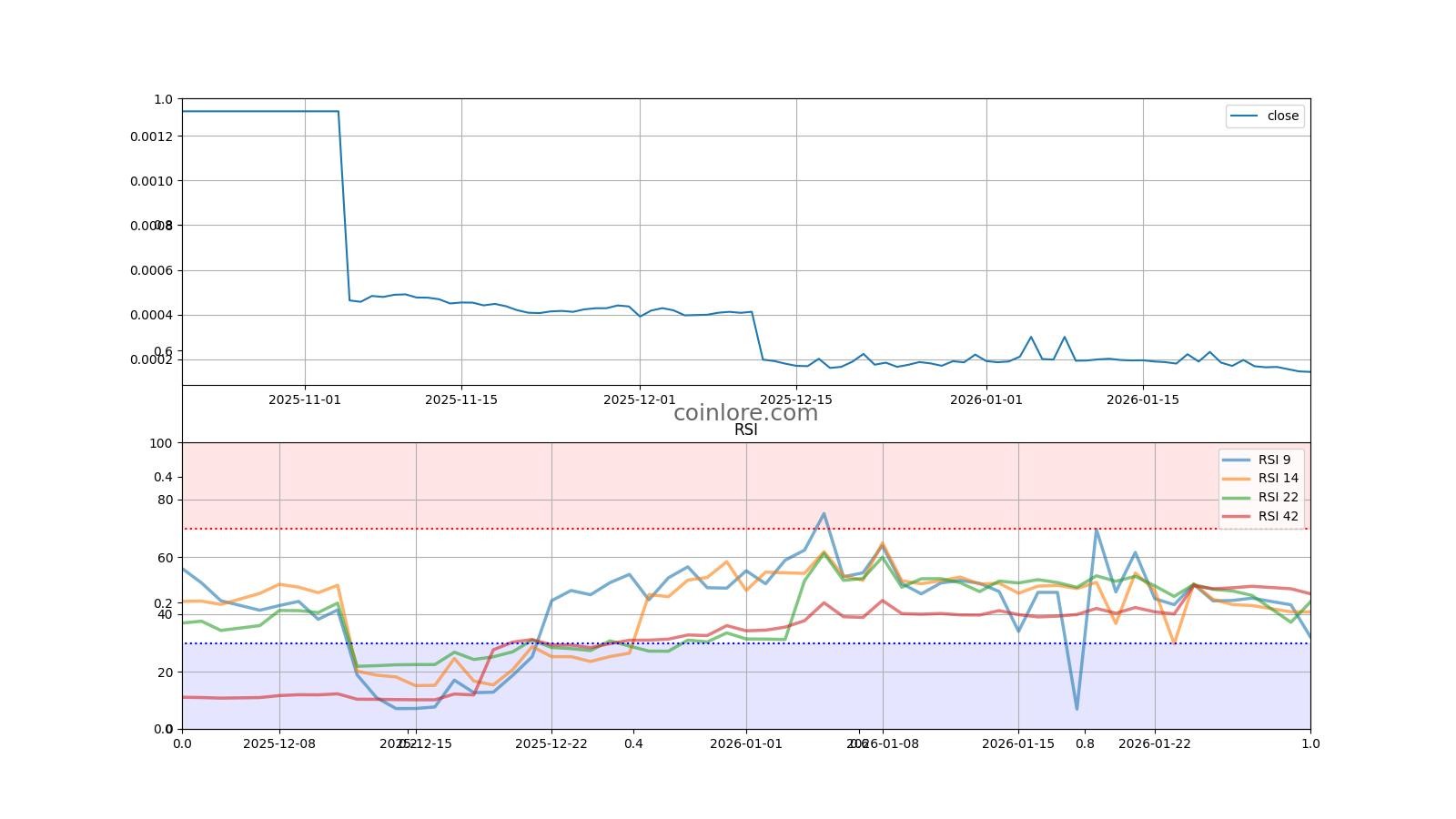 Kommunitas RSI indicator