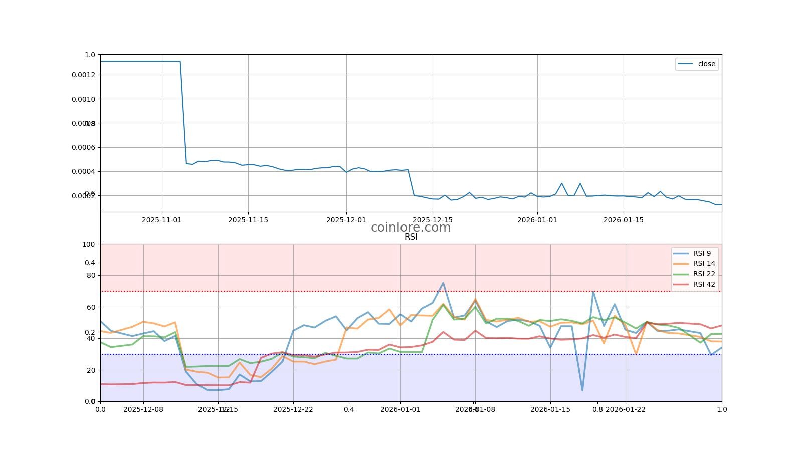 Kommunitas RSI indicator