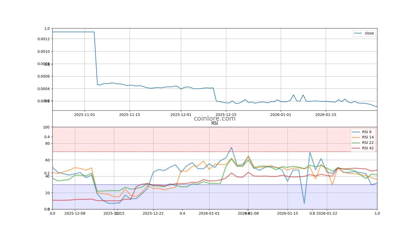 Kommunitas RSI indicator
