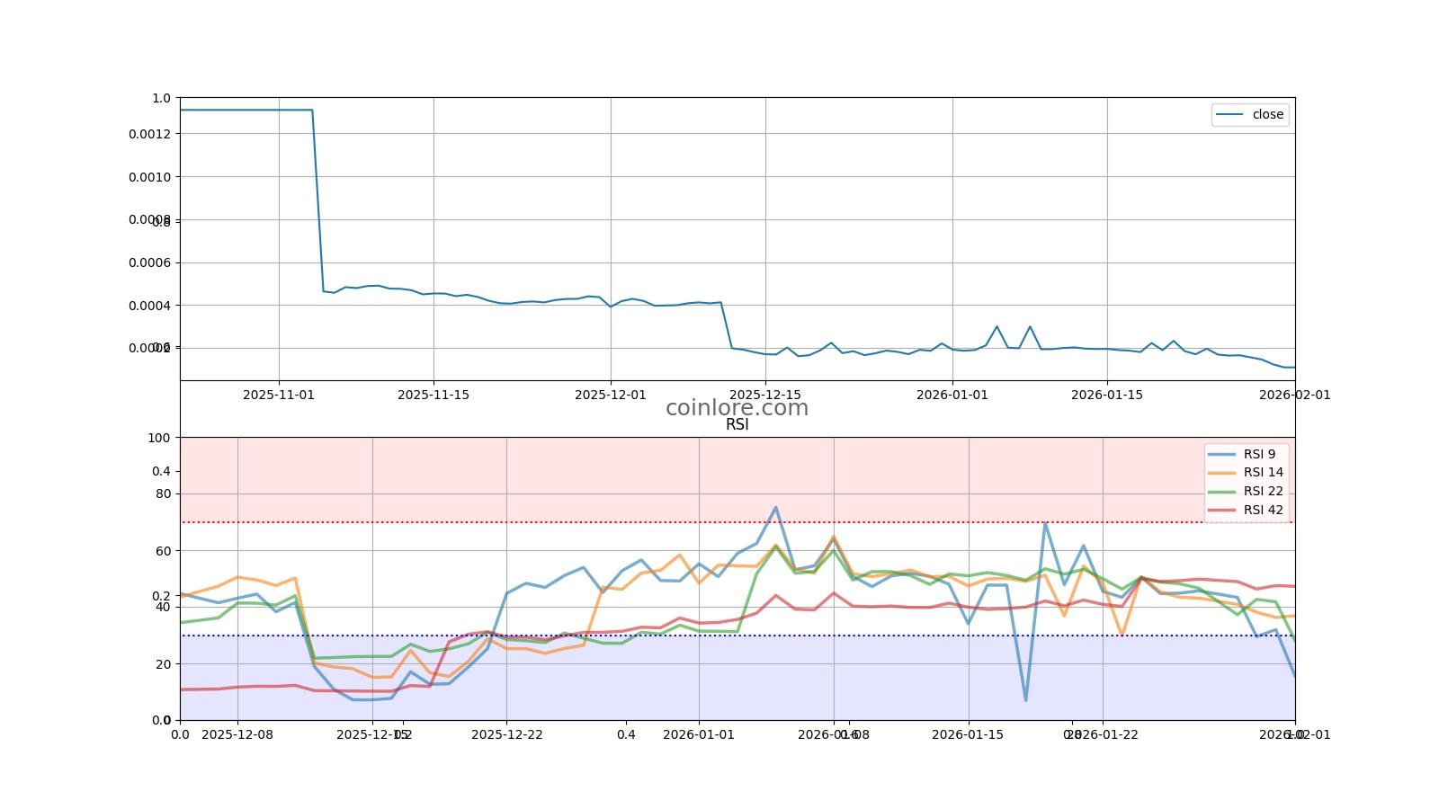 Kommunitas RSI indicator