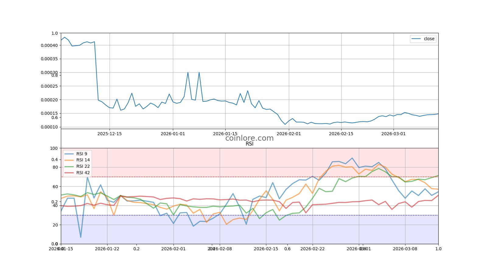 Kommunitas RSI indicator