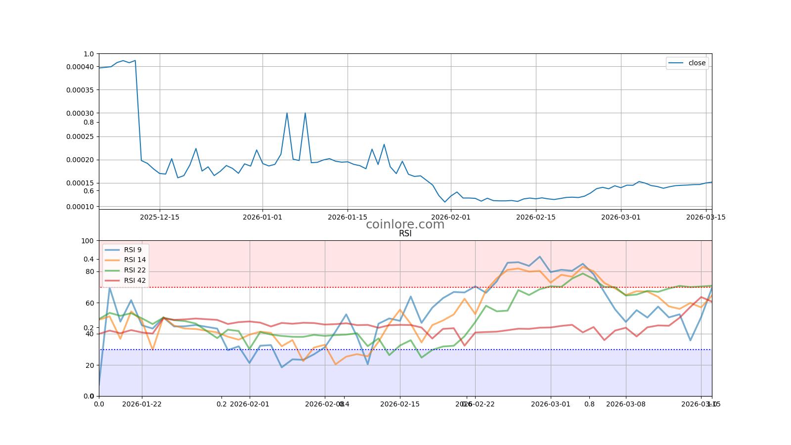Kommunitas RSI indicator