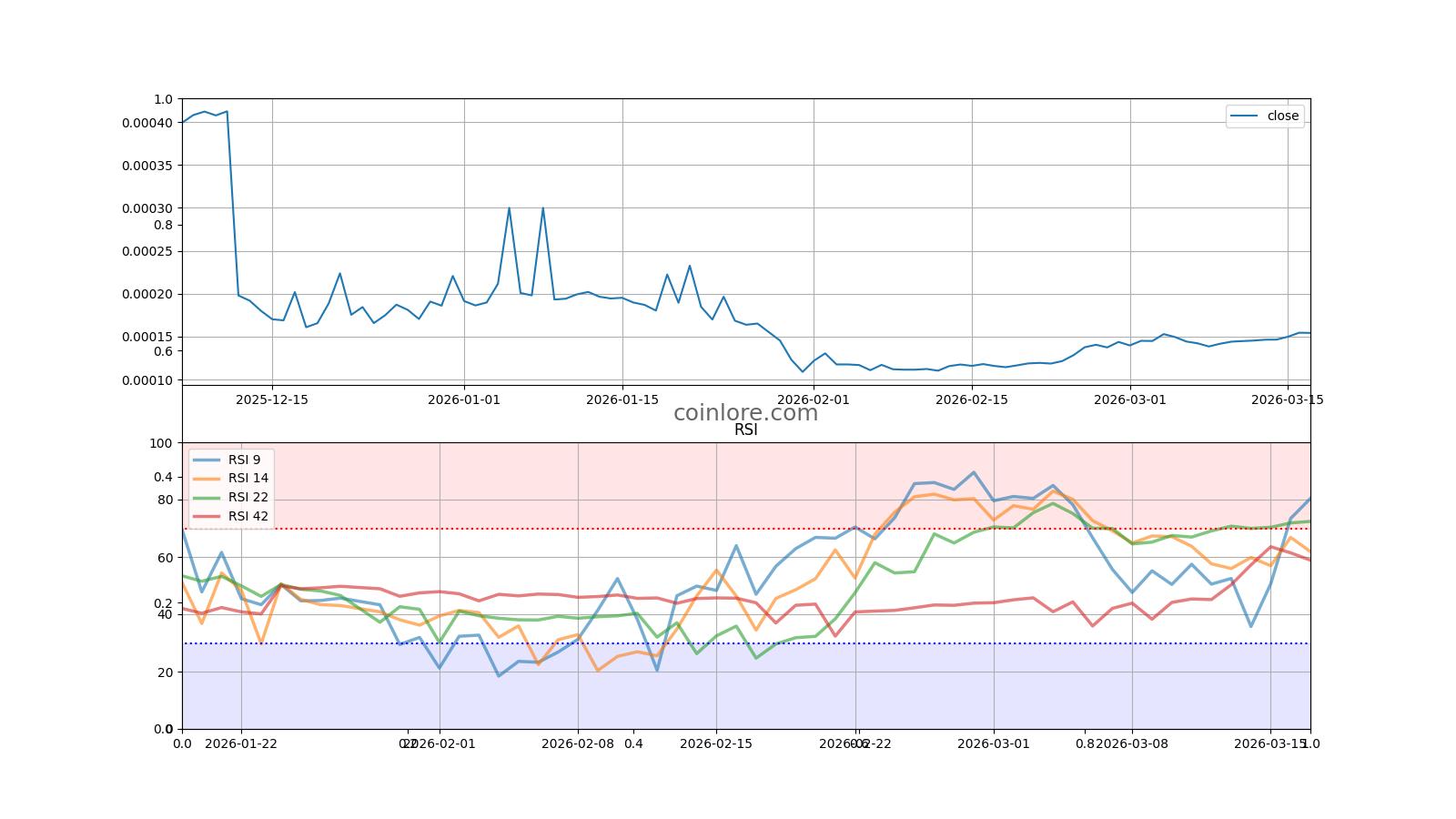 Kommunitas RSI indicator