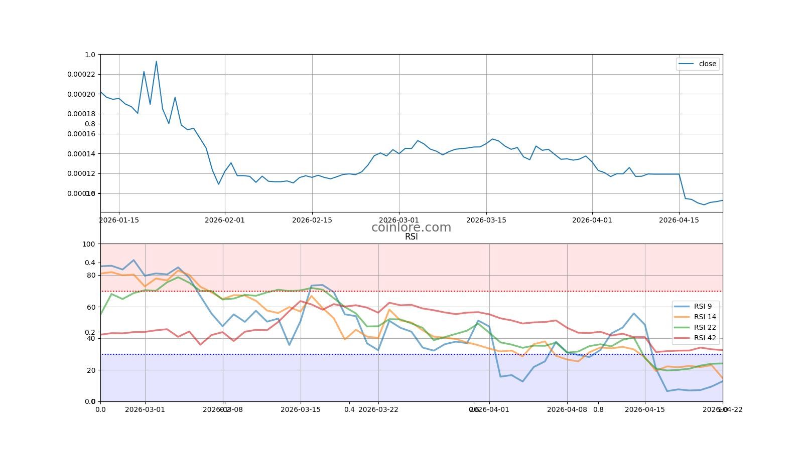 Kommunitas RSI indicator