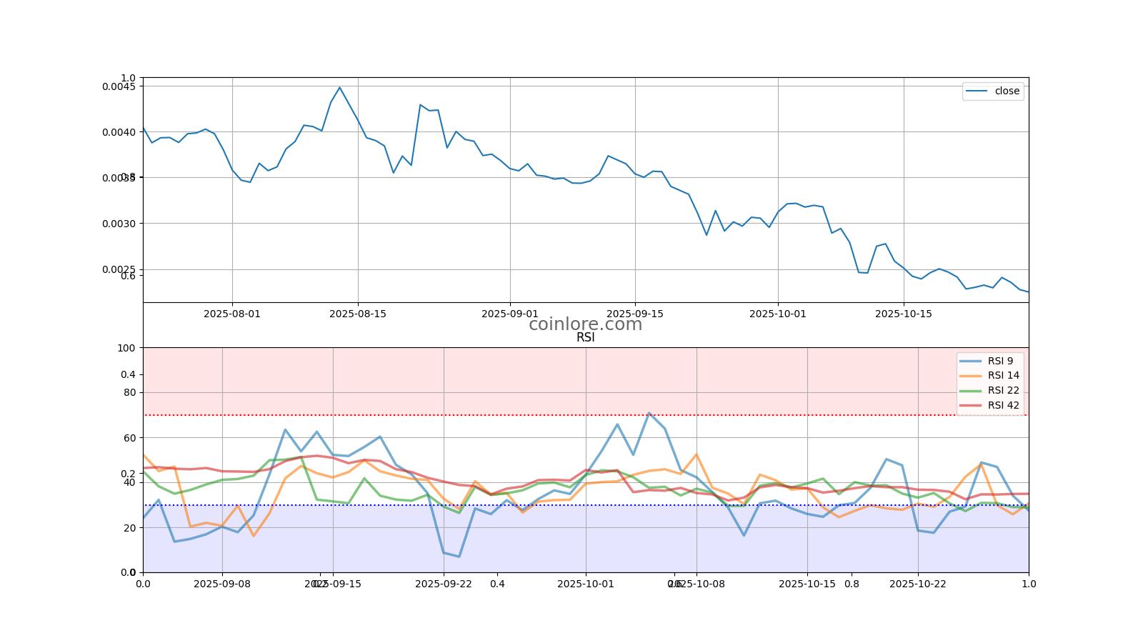 Kompete RSI indicator