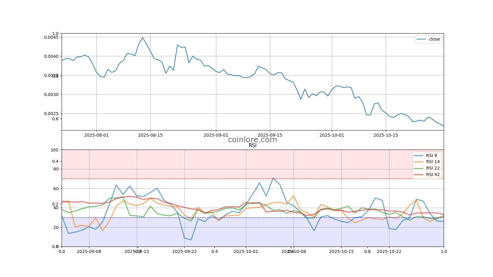 Kompete RSI indicator