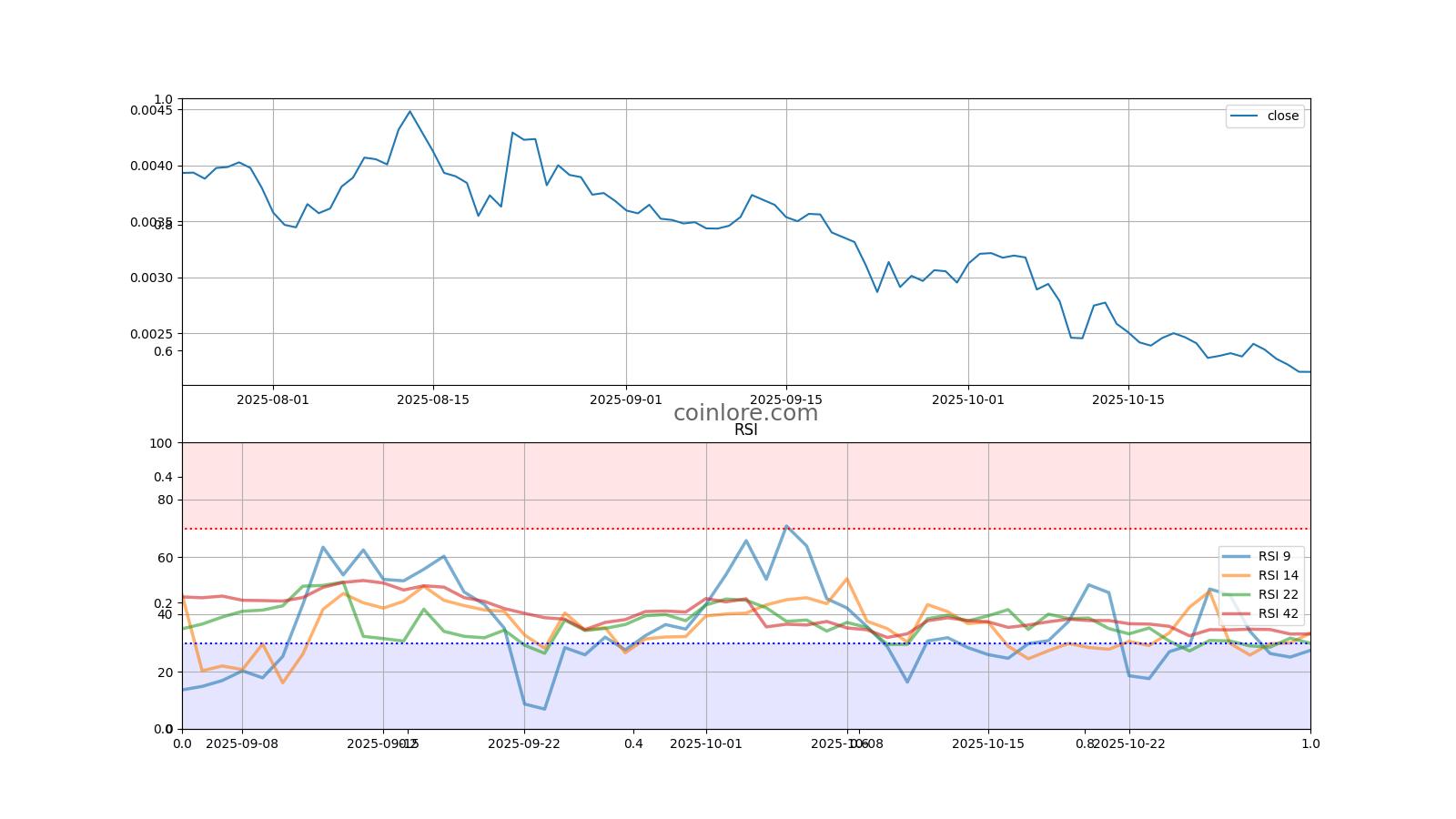 Kompete RSI indicator