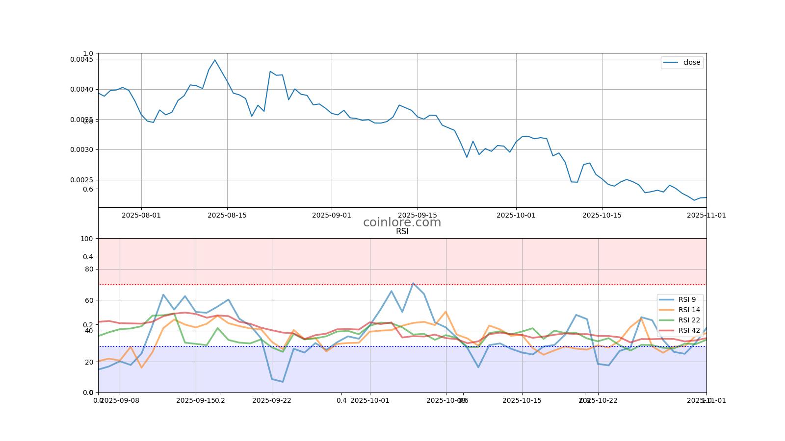 Kompete RSI indicator