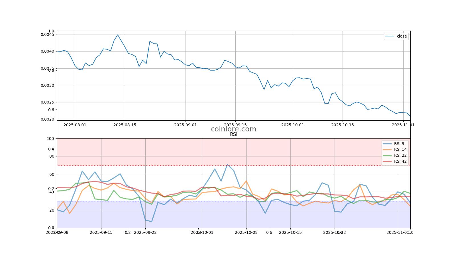 Kompete RSI indicator