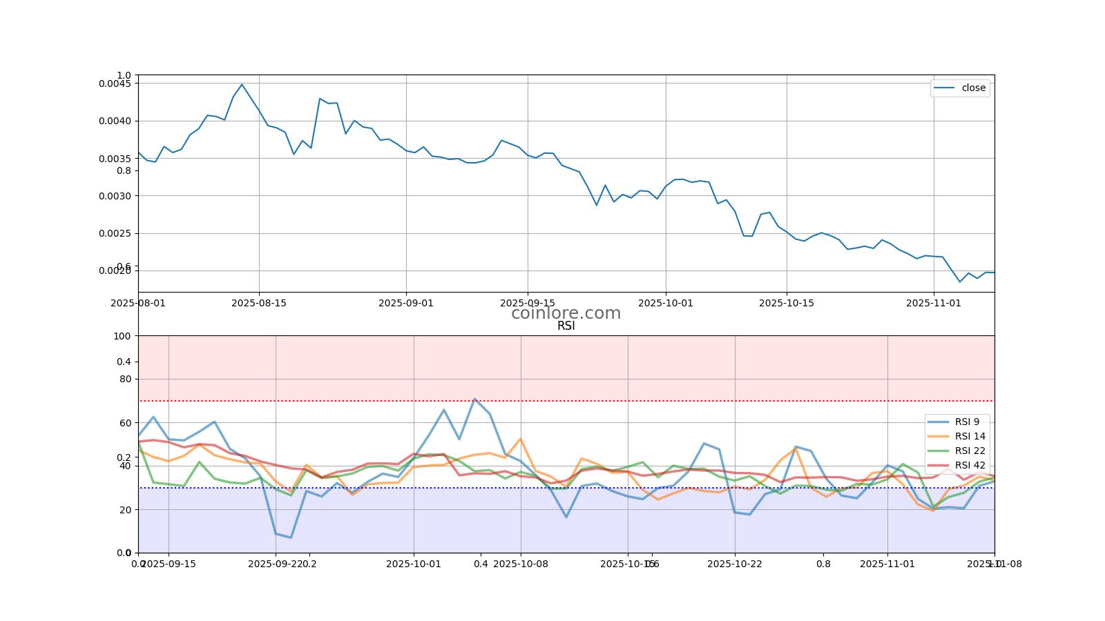 Kompete RSI indicator