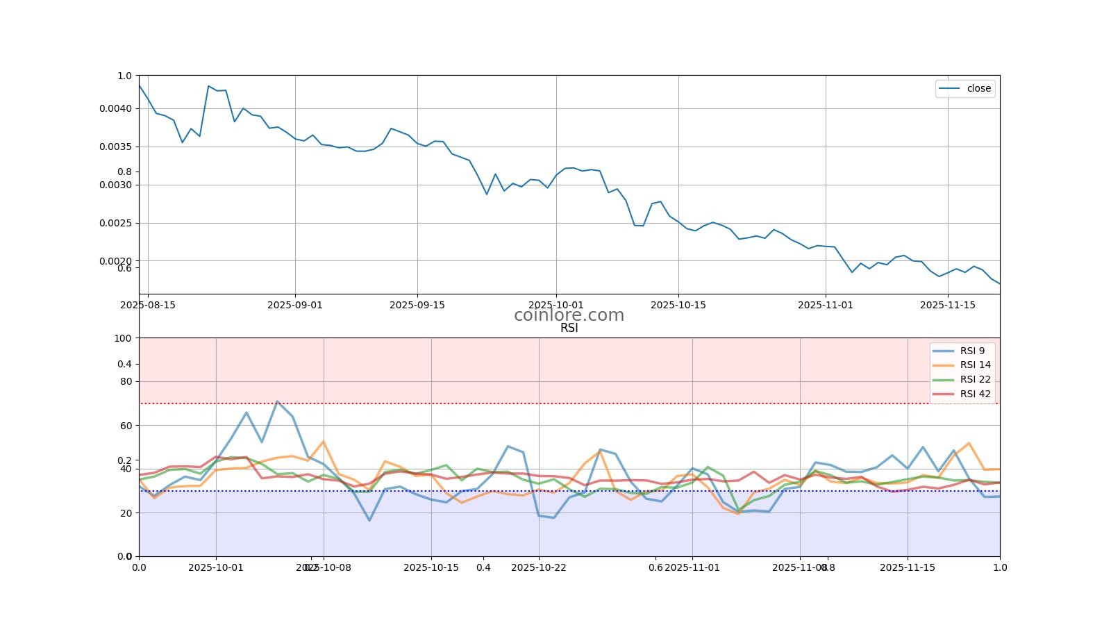 Kompete RSI indicator