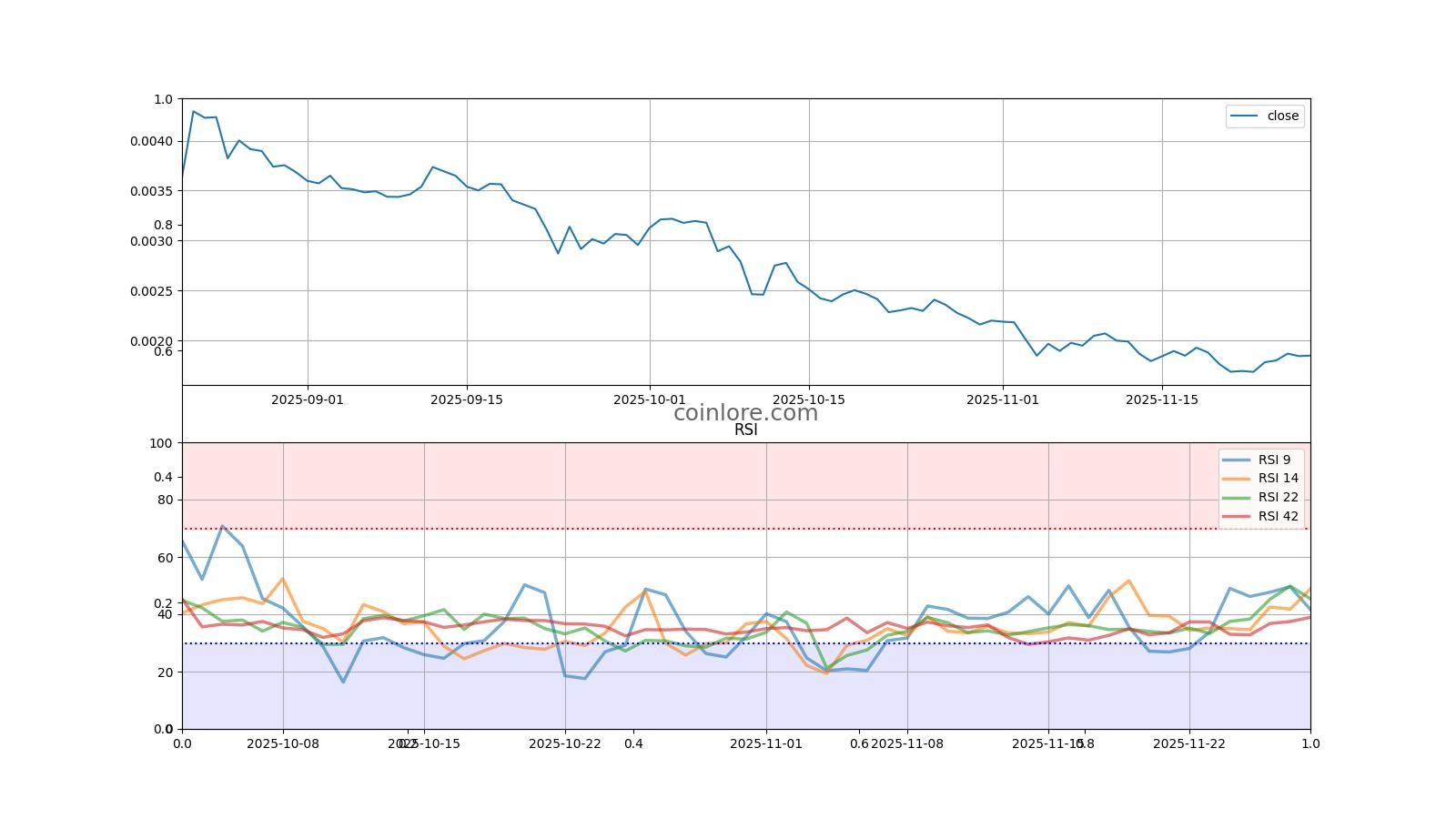 Kompete RSI indicator