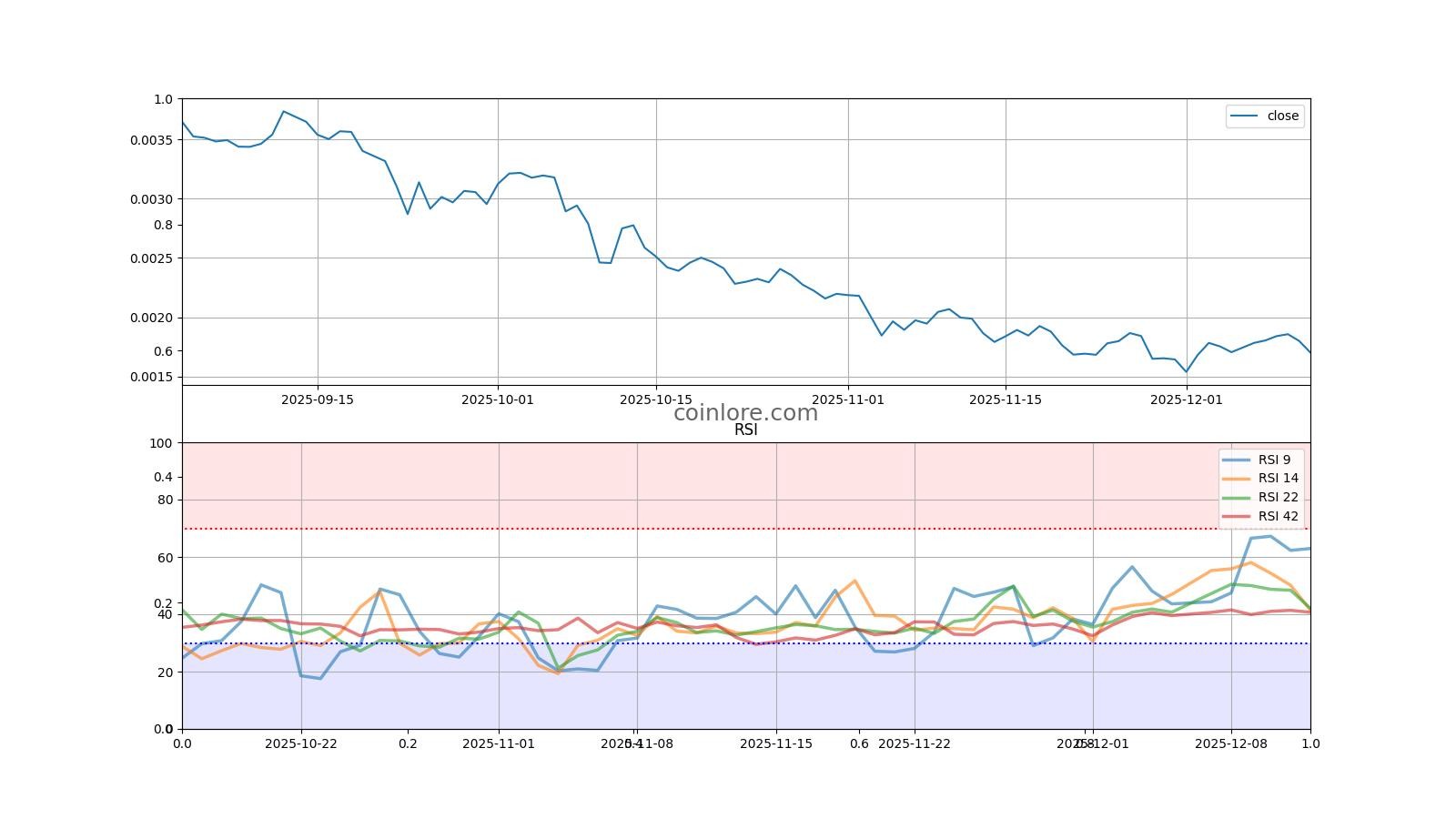 Kompete RSI indicator