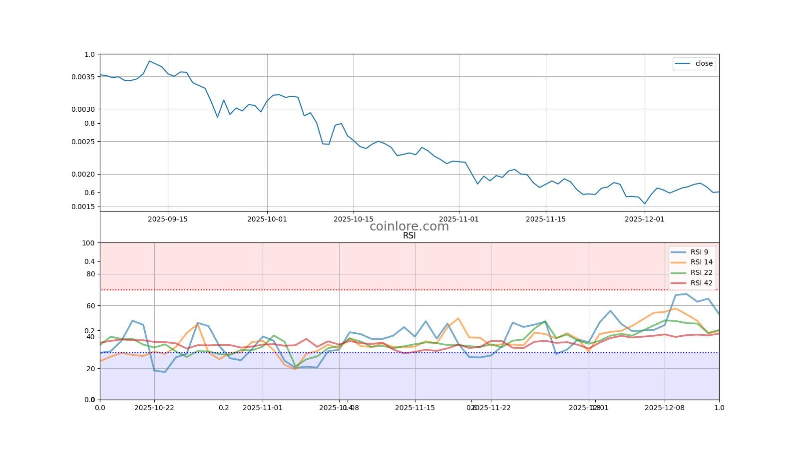 Kompete RSI indicator