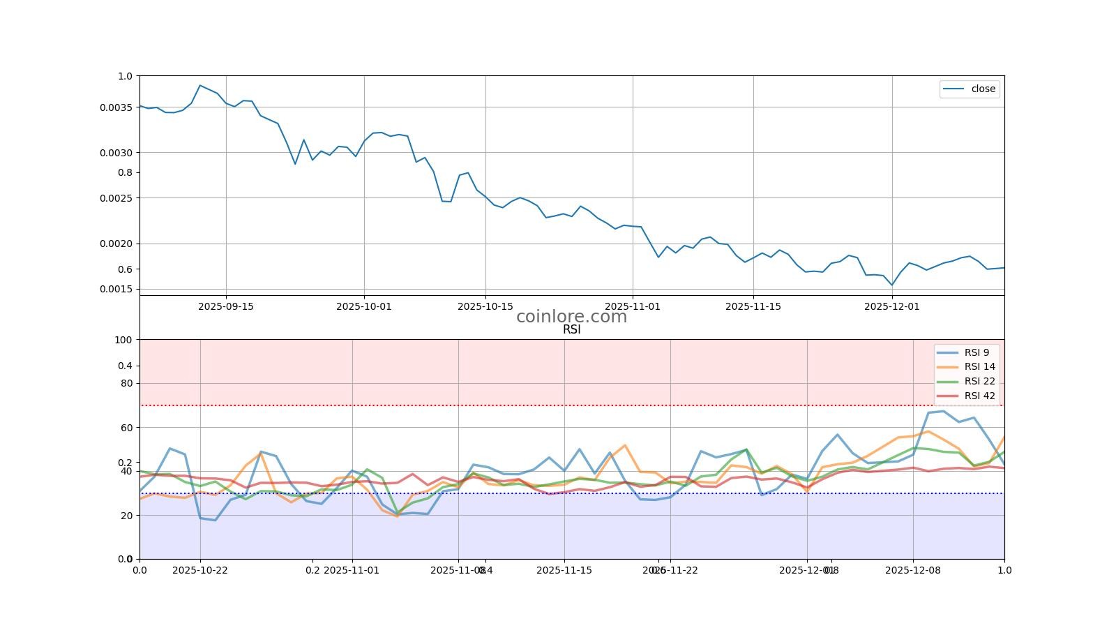 Kompete RSI indicator