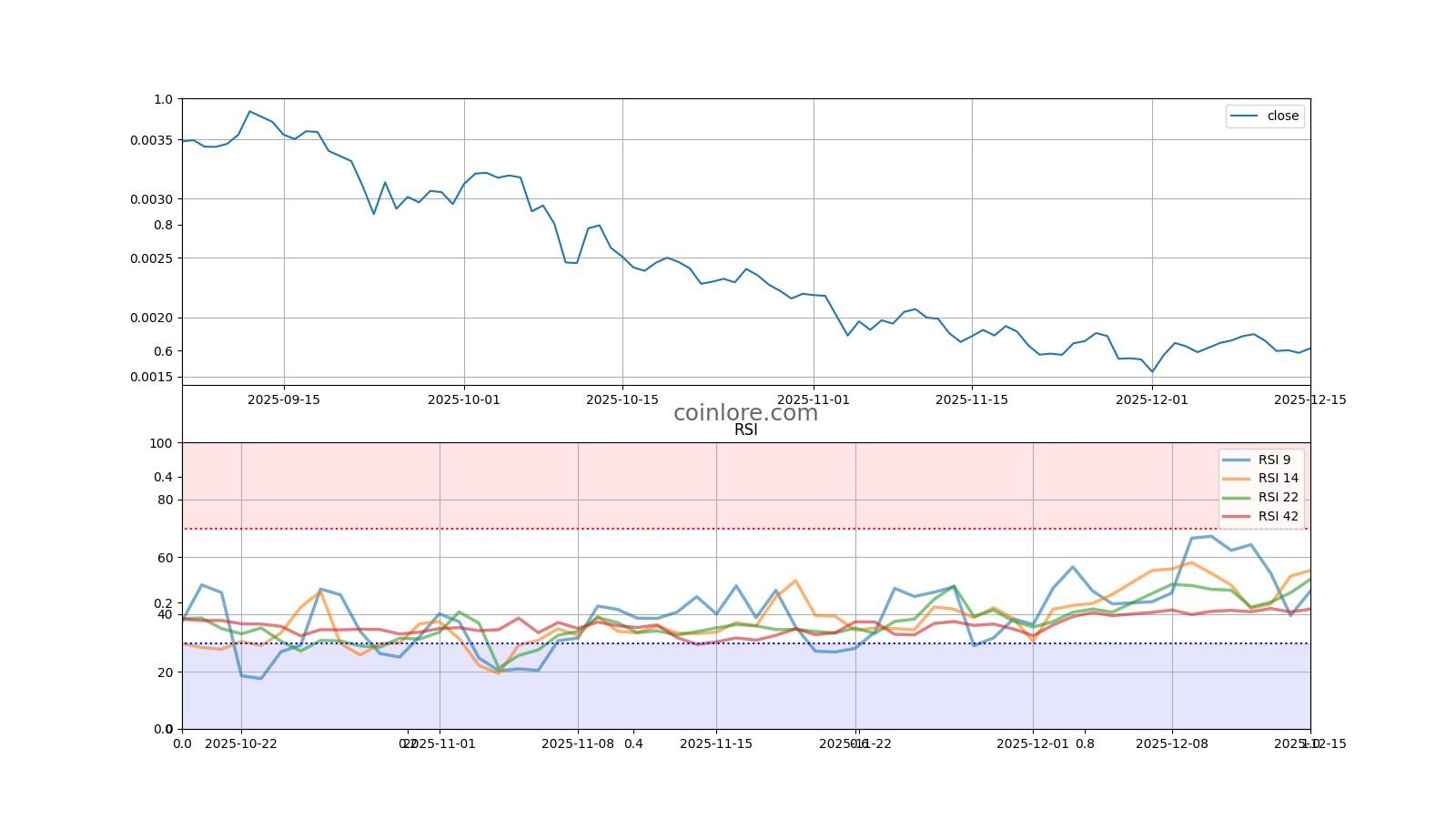 Kompete RSI indicator