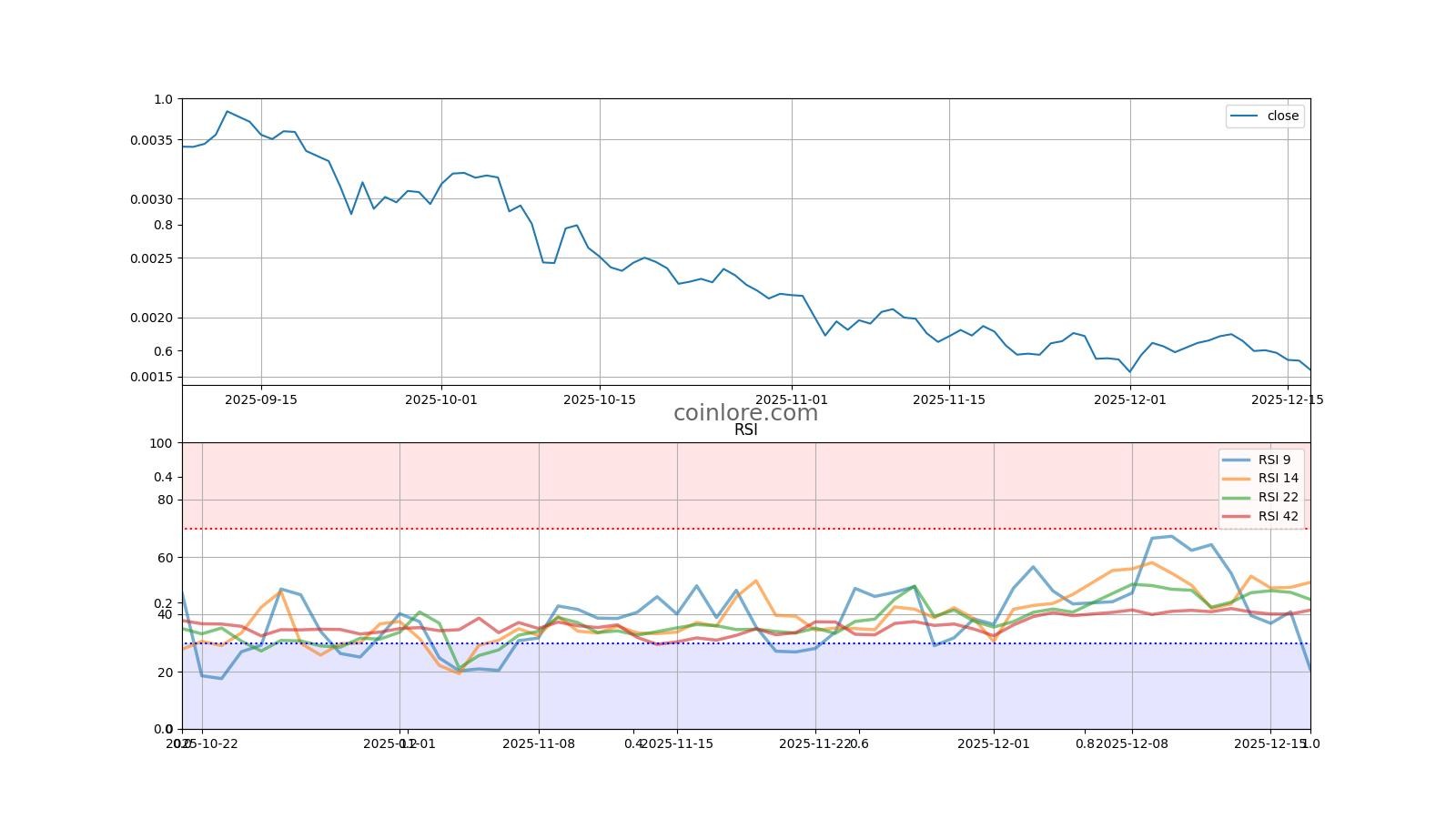 Kompete RSI indicator