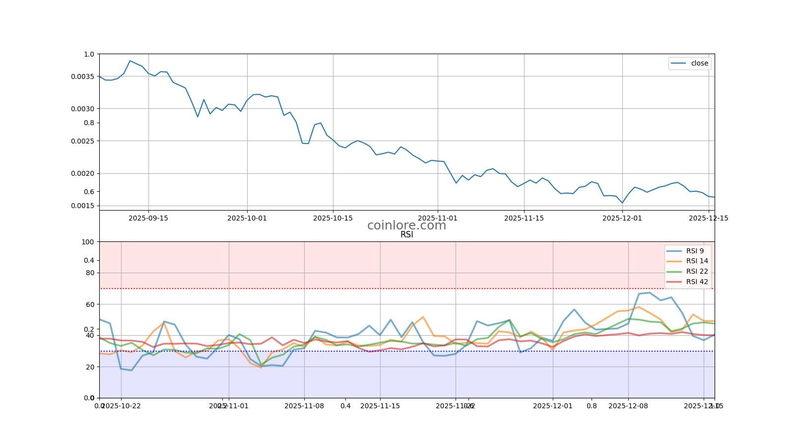 Kompete RSI indicator
