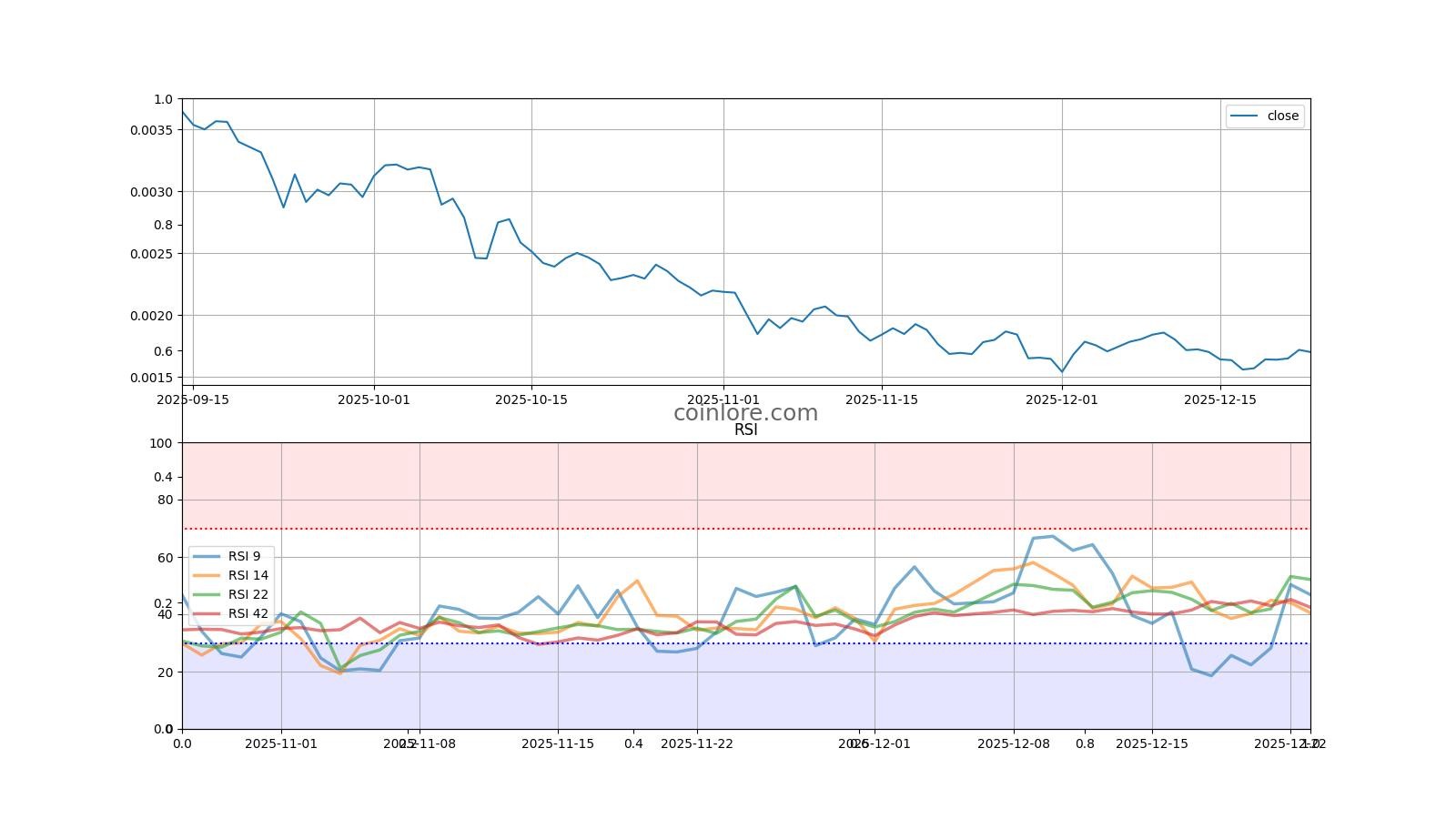 Kompete RSI indicator