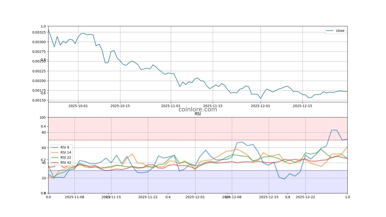 Kompete RSI indicator