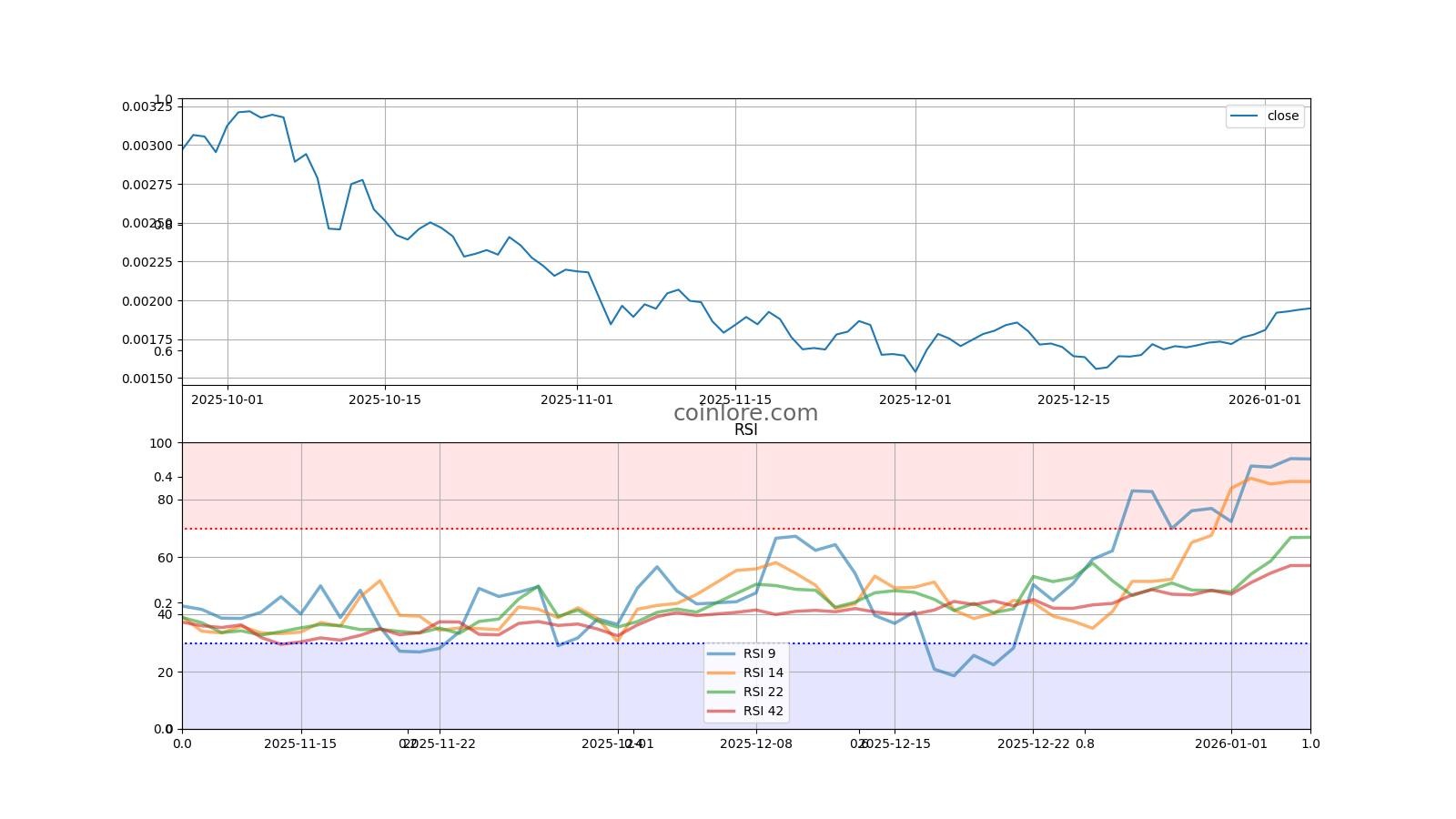 Kompete RSI indicator