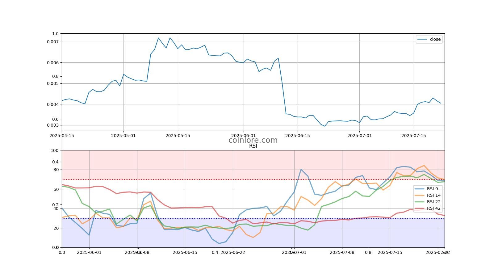 Kompete RSI indicator