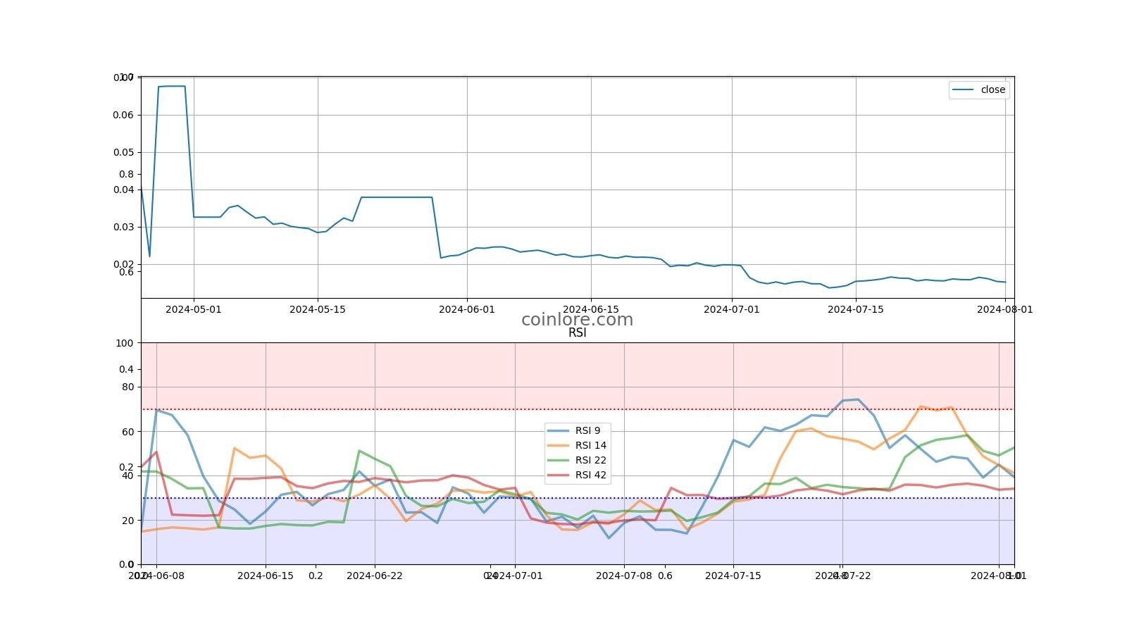 Kompete RSI indicator